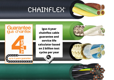 Flexible cables for moving application: Shielded and Unshielded